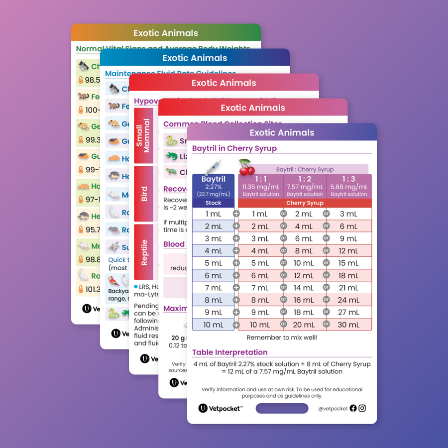 Reference Cards – Vetpocket