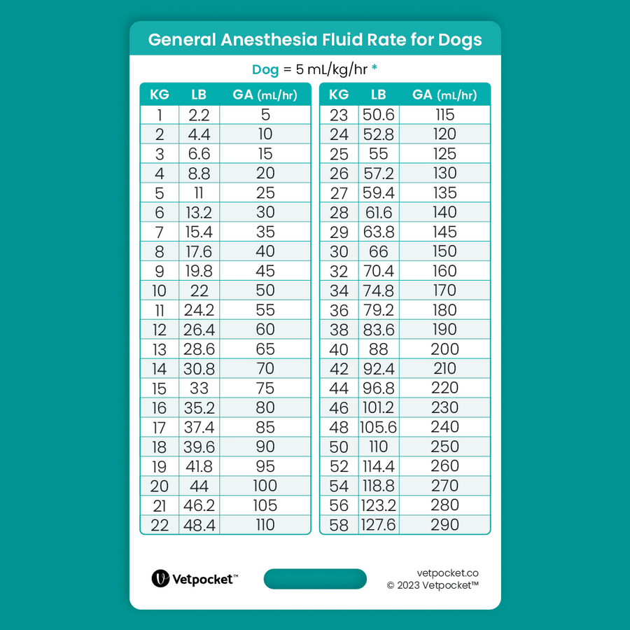Reference Cards – Vetpocket