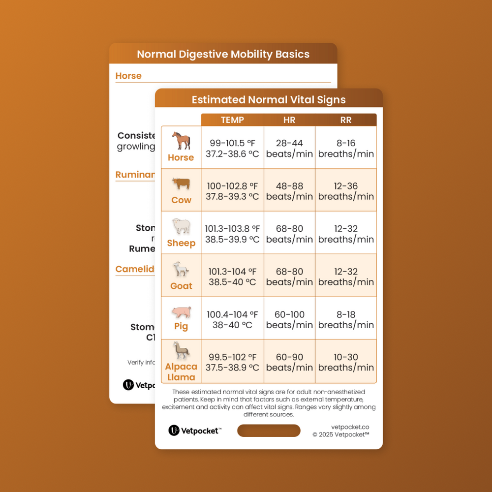 Reference Cards – Vetpocket