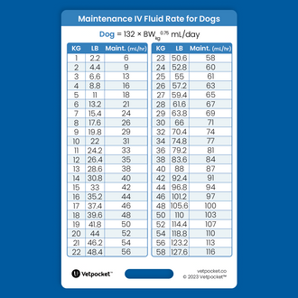 Reference Cards – Vetpocket