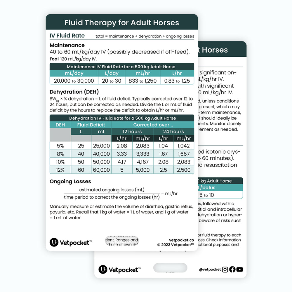 Reference Cards – Vetpocket